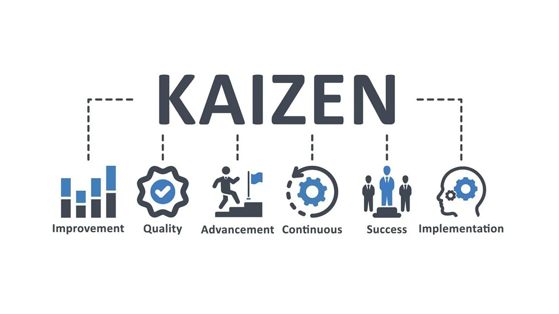 Explore the Japanese Principle of Kaizen - Motivating News